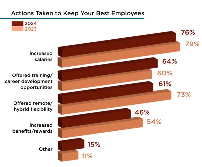 2025 Nonprofit Compensation Practices and Benchmarking Report ...